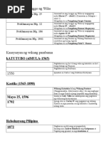 Primarya at Sekundaryang Batis. | PDF