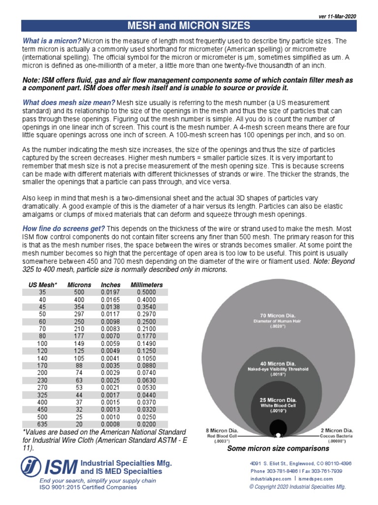 Mesh Micron Sizes Chart Ebook Ism | PDF | Filtration | Textiles