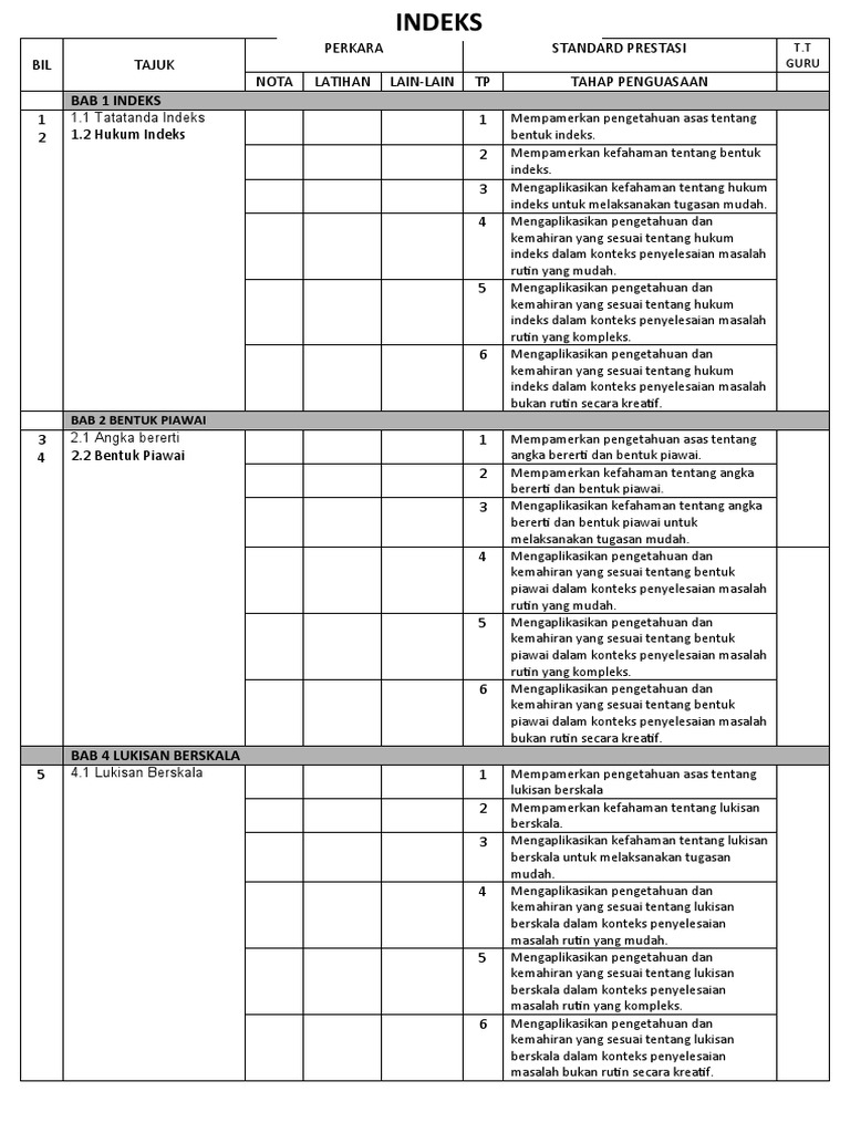 Bab 1 Indeks: BIL Tajuk Perkara Standard Prestasi Nota Latihan Lain ...