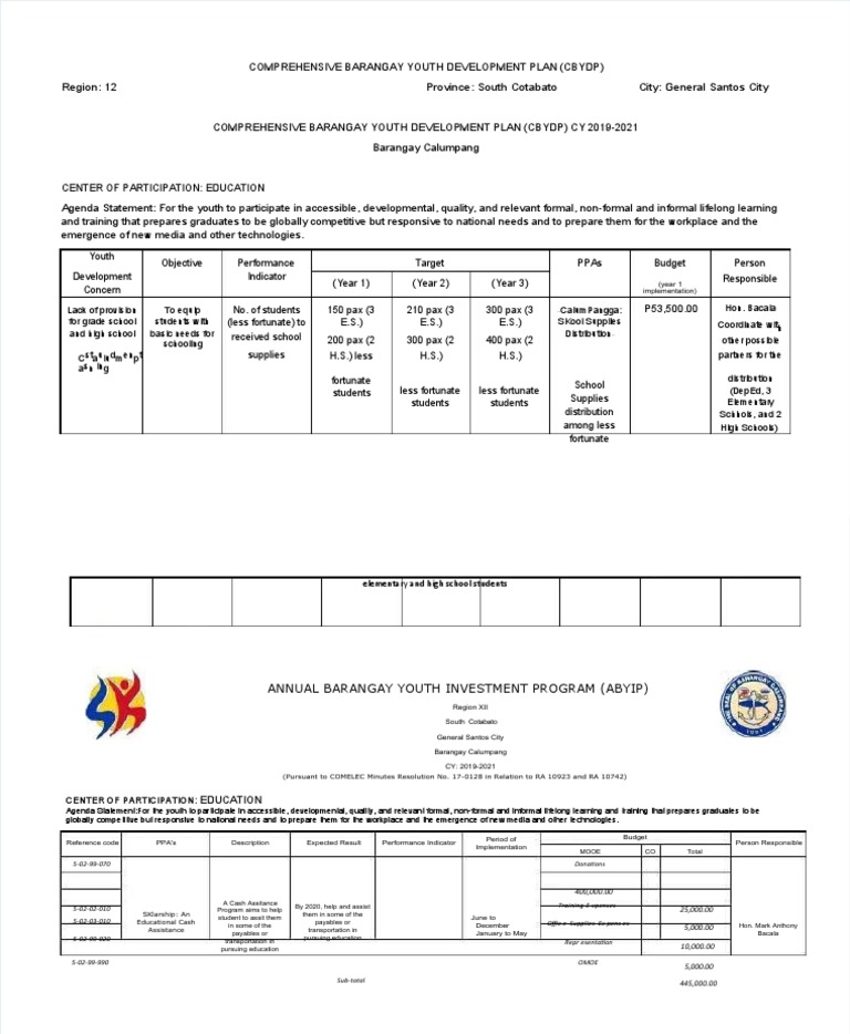 CBYDP and ABYIP Overview 2019-2021 | PDF | Cognition | Behavior ...