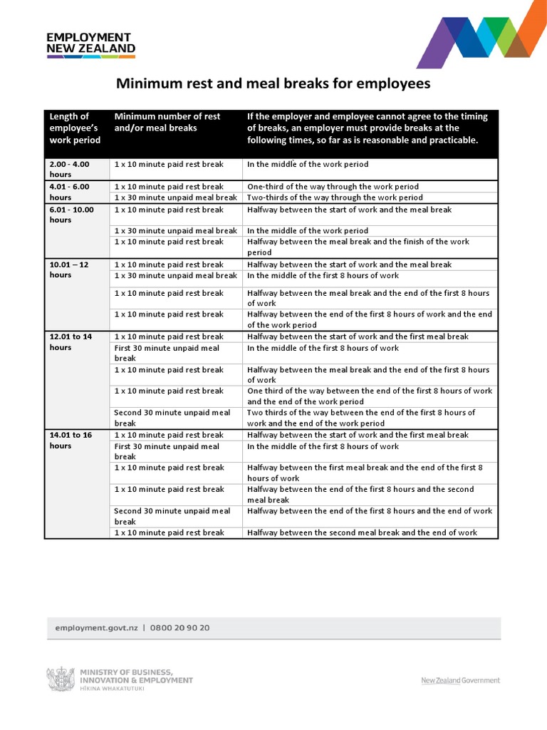 Ensuring Employee Well-Being: A Guide to Minimum Rest and Meal Break ...