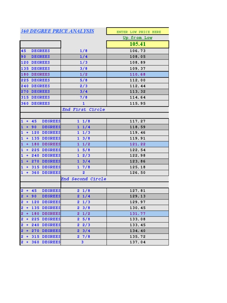 360 Price | PDF | Business