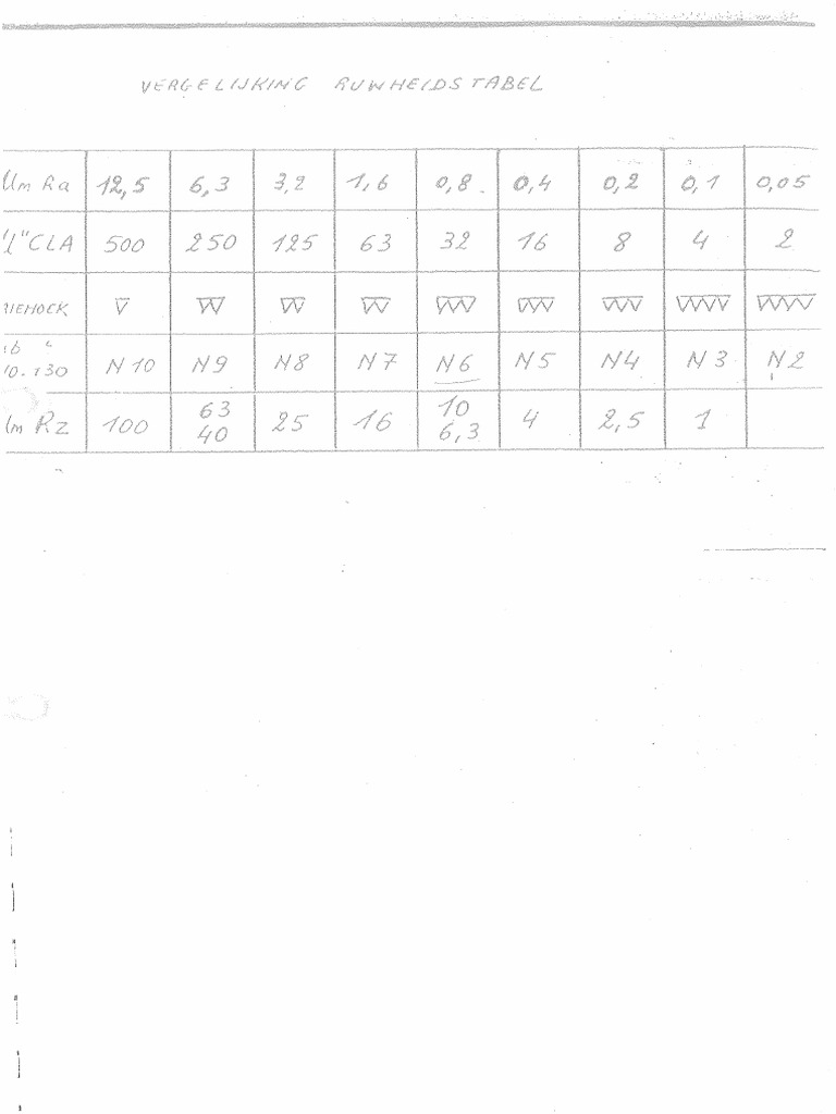 Corespondenta Rugozitate Ra RZ PDF | PDF