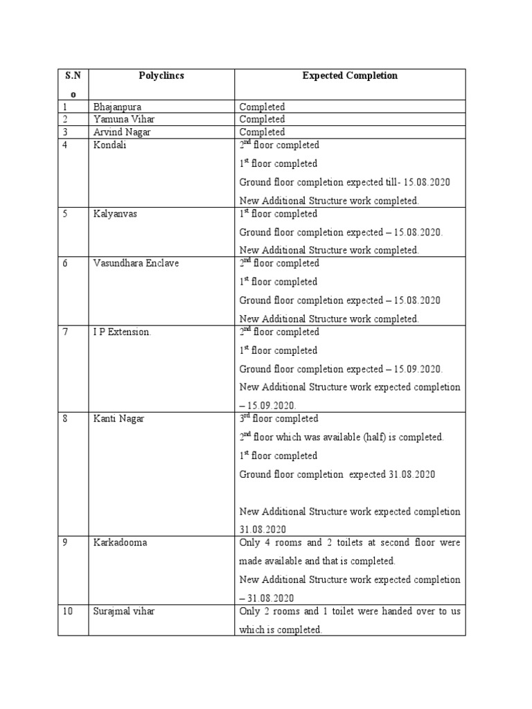 Expected Completion Plan | PDF | Floors | Pedestrian Infrastructure