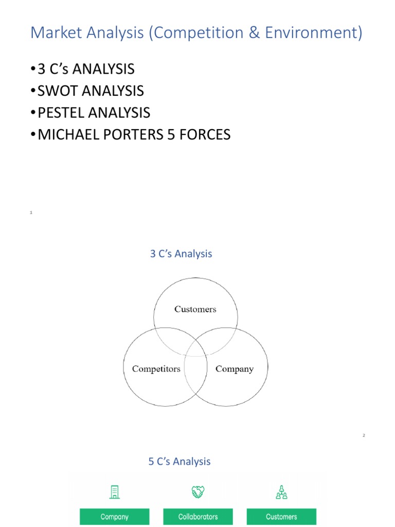 Market Analysis (Competition & Environment) | PDF