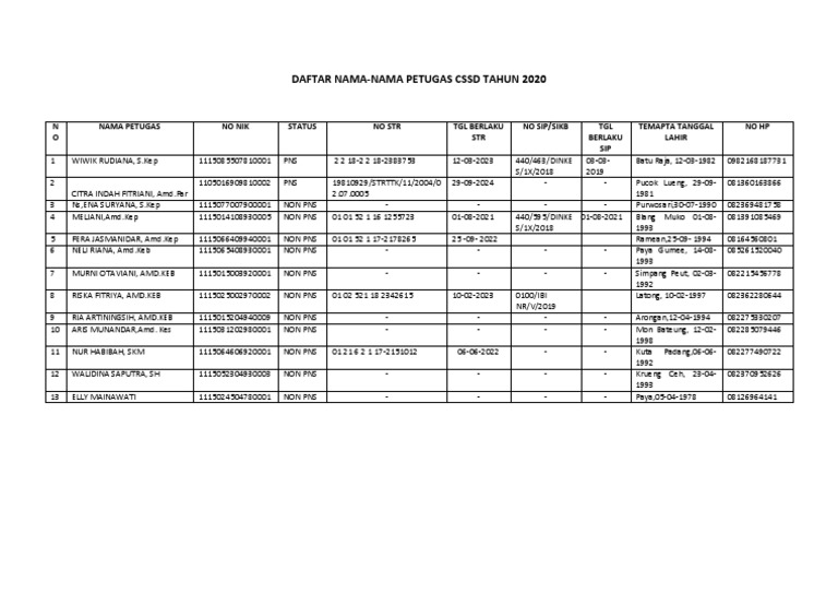 Daftar Nama-Nama Petugas CSSD Tahun 2020 | PDF