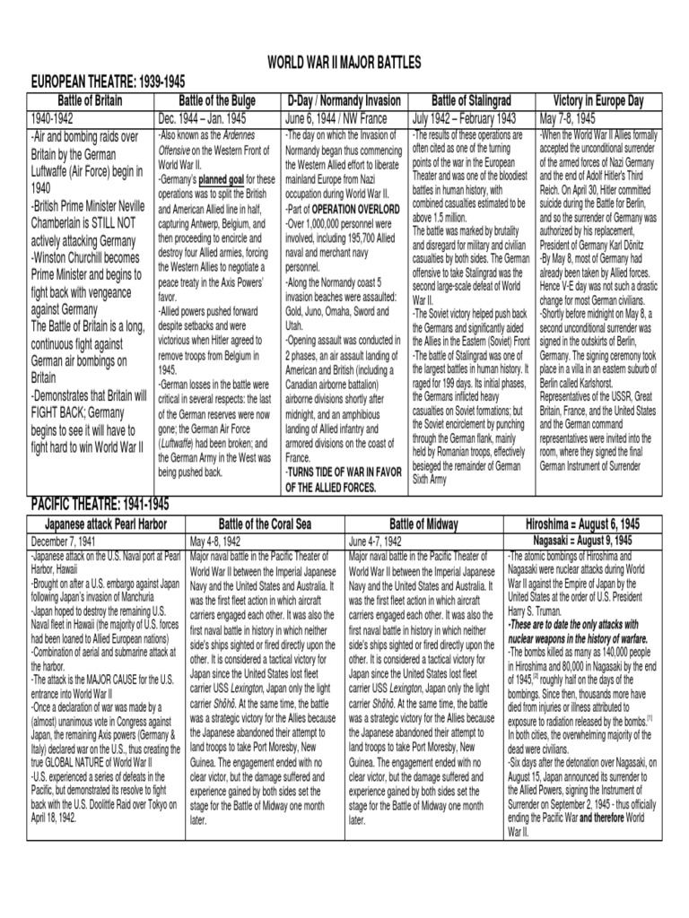 World War Ii Major Battles EUROPEAN THEATRE: 1939-1945 | PDF | Atomic ...