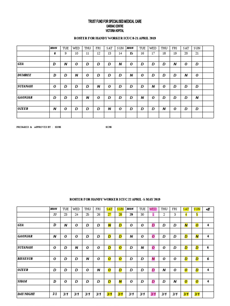 Roster Nursing Aid Icu New | PDF