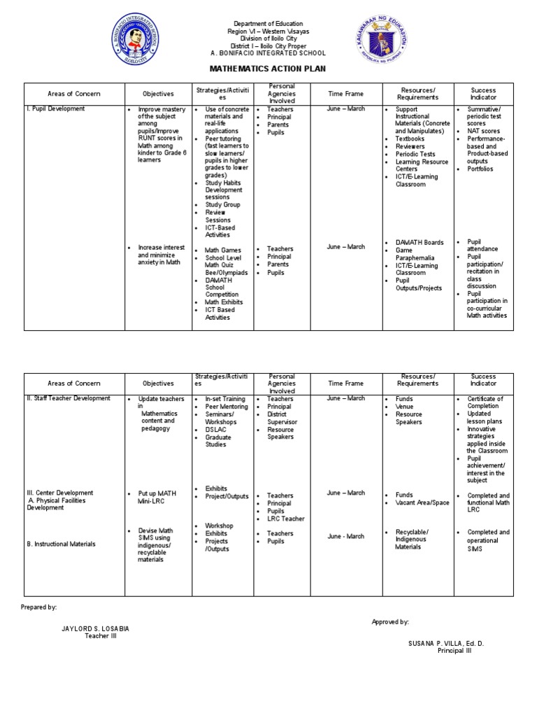 Mathematics Action Plan: A. Bonifacio Integrated School | PDF ...