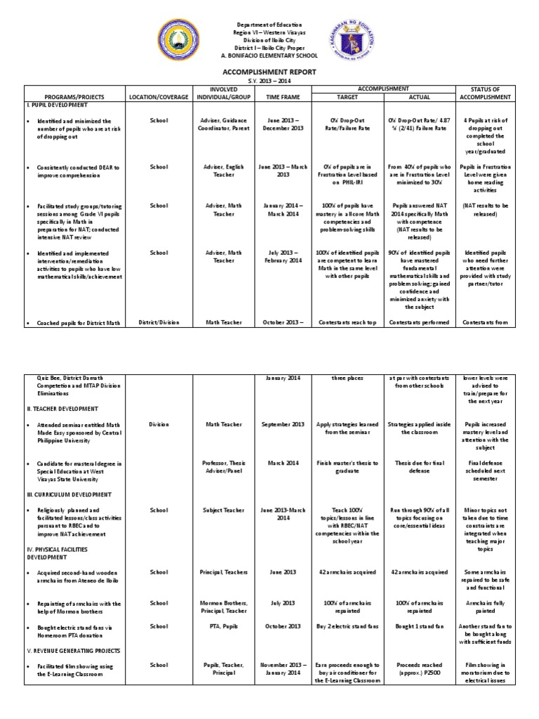 Accomplishment Report Template | PDF | Thesis | Teachers