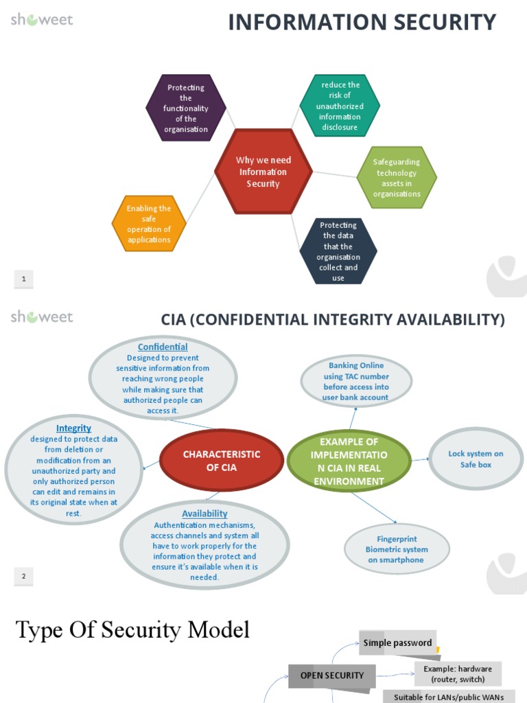 Mind Map Information Security (Chapter 1) | PDF | Information Security ...