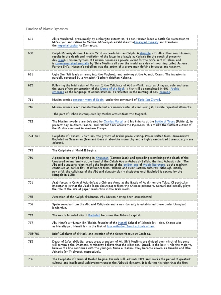 Timeline of Islamic Dynasties | PDF | Husayn Ibn Ali | Shia Islam