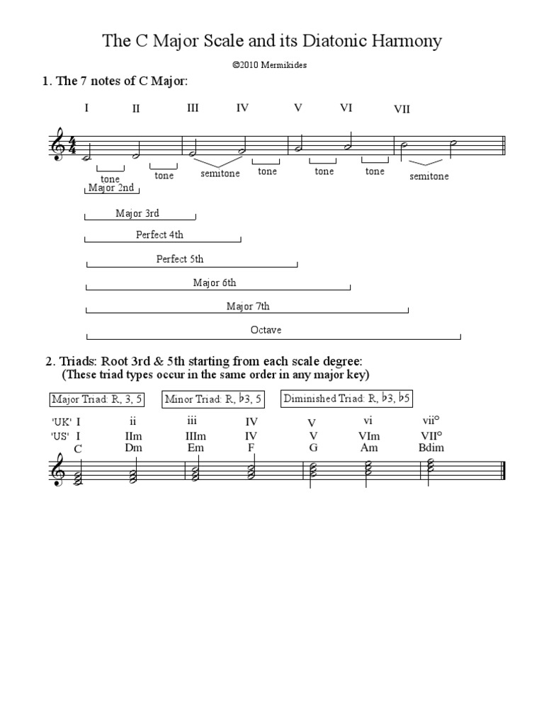 The C Major Scale and Its Diatonic Harmony | PDF