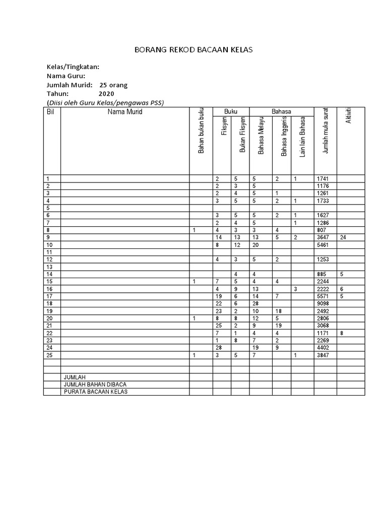 Borang Rekod Bacaan Kelas | PDF