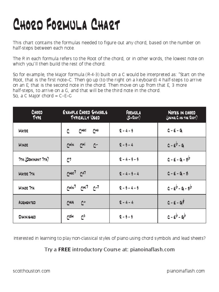 Chord Formula Chart | PDF | Chord (Music) | Pitch (Music)