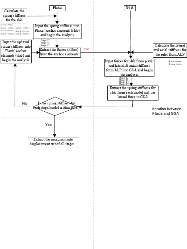 Work Flow For Plaxis and GSA | PDF | Teaching Mathematics | Nature