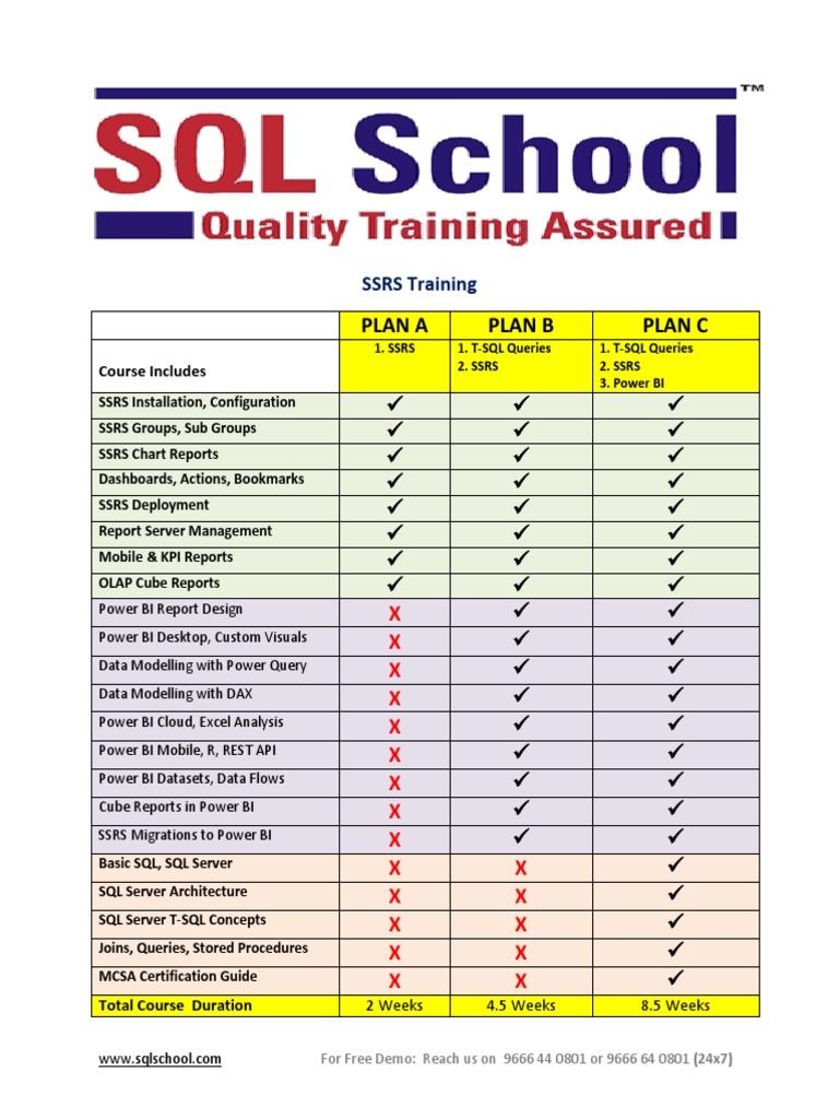 SSRS Online Training | PDF | Microsoft Sql Server | Database Index