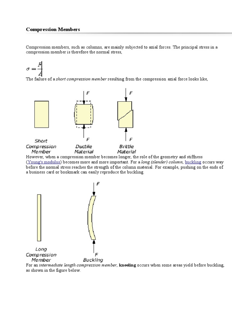 Compression Members: Young's Modulus Buckling | PDF | Buckling ...
