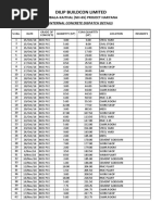 Combined Gradation of DBM Grade I | PDF