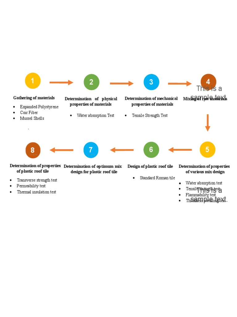 This Is A Sample Text. Enter Your Text | PDF | Chemistry | Building ...