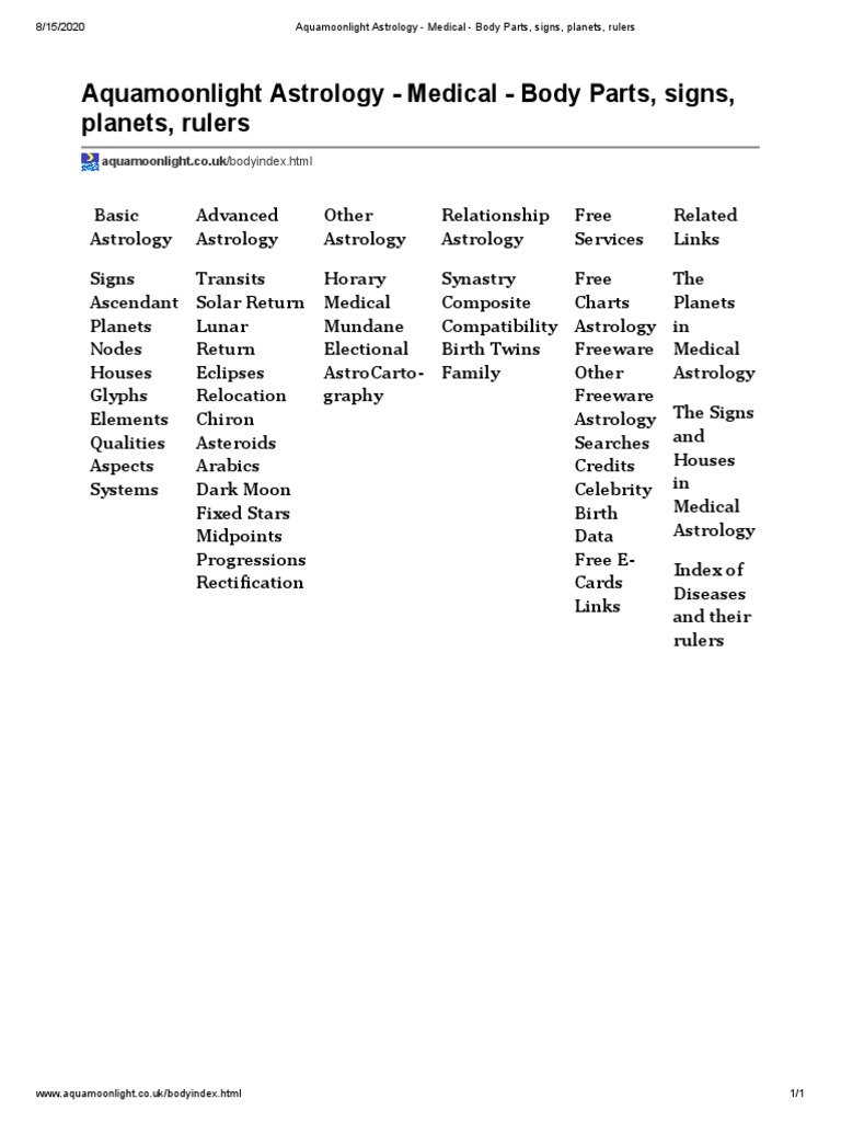 Aquamoonlight Astrology - Medical - Body Parts, Signs, Planets, Rulers ...