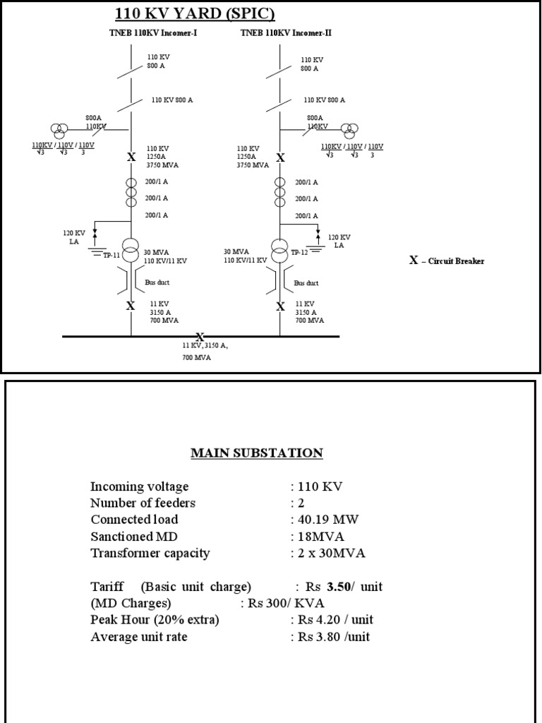 TNEB 110KV Incomer-I TNEB 110KV Incomer-II | PDF | Electrical Equipment ...