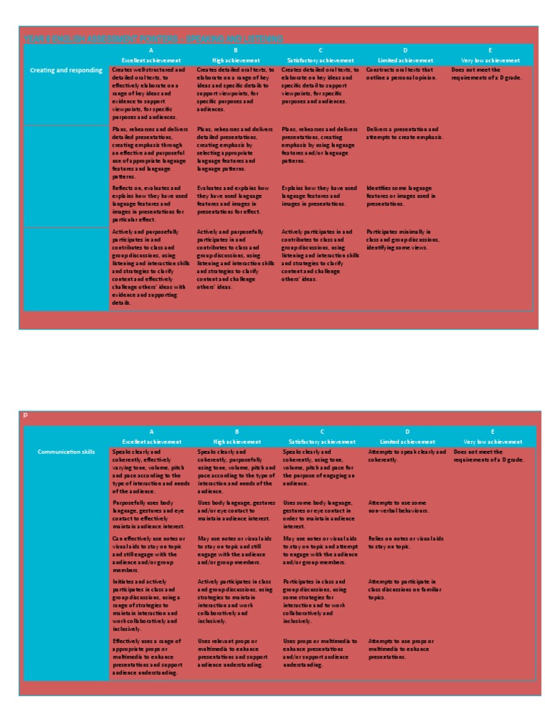 Year 6 Speaking and Listening Rubric | PDF | Gesture | Body Language