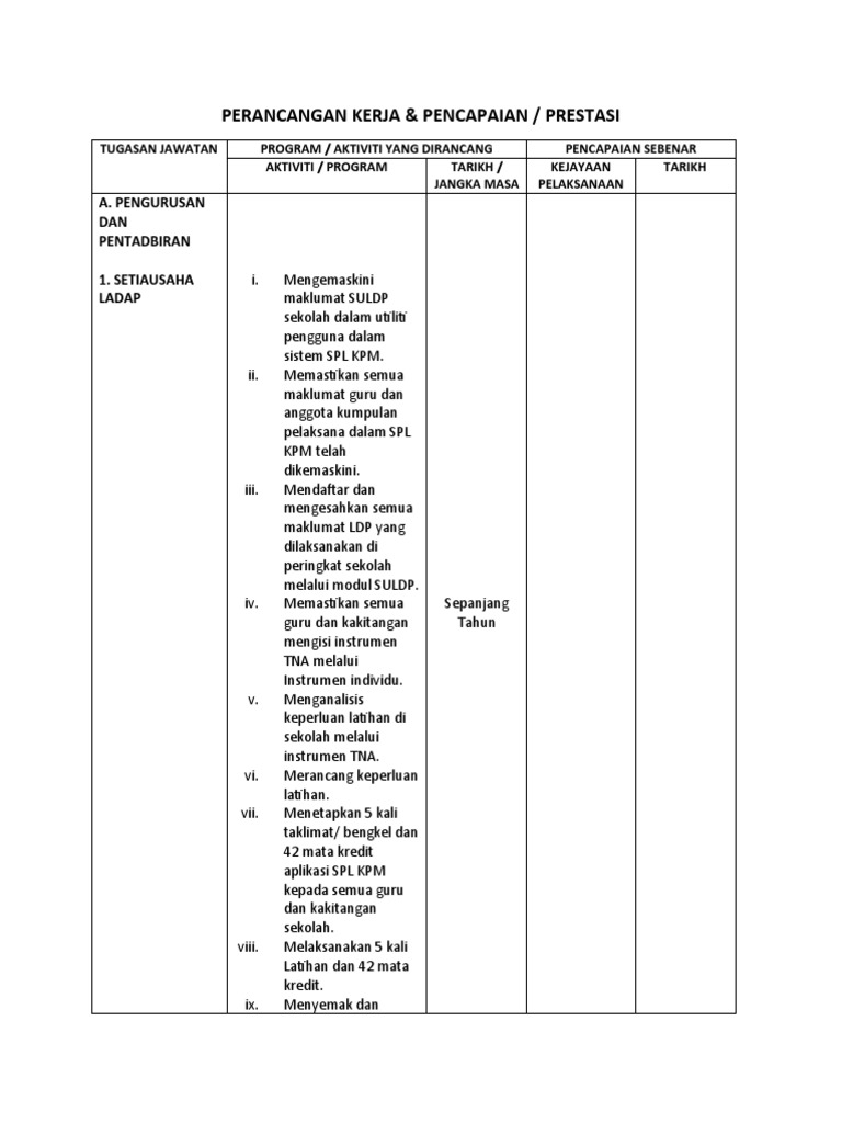 Perancangan Kerja | PDF