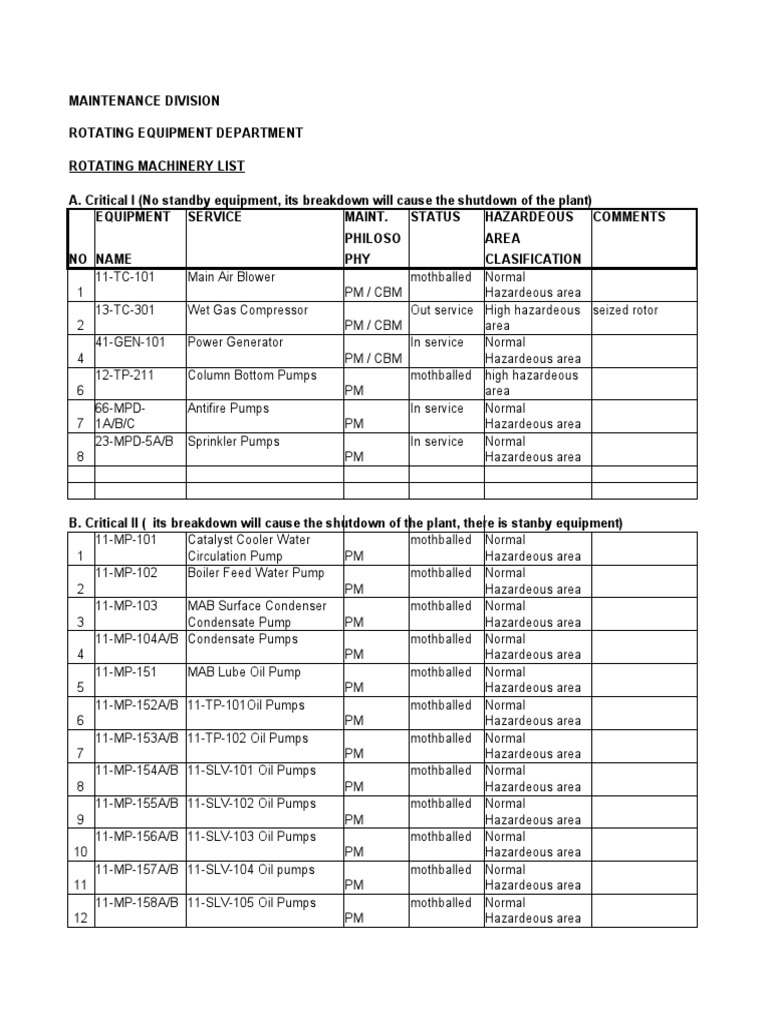 20200708MODrotating Machinery Asset List-1 | Download Free PDF | Pump ...