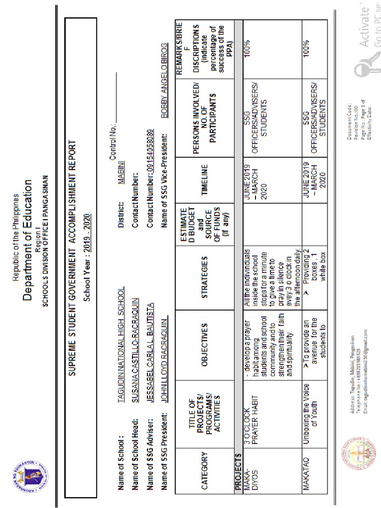 ACCOMPLISHMENT SSG Sample | PDF | Schools | Further Education
