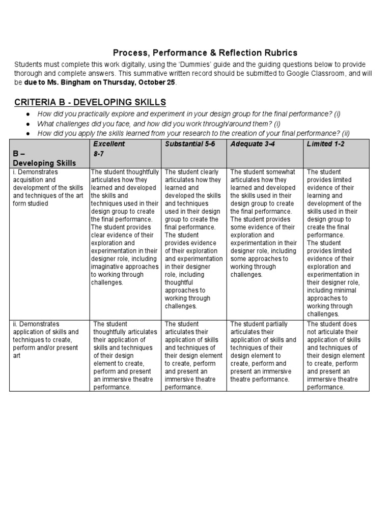 Process, Performance & Reflection Rubrics: B - Developing Skills | PDF ...