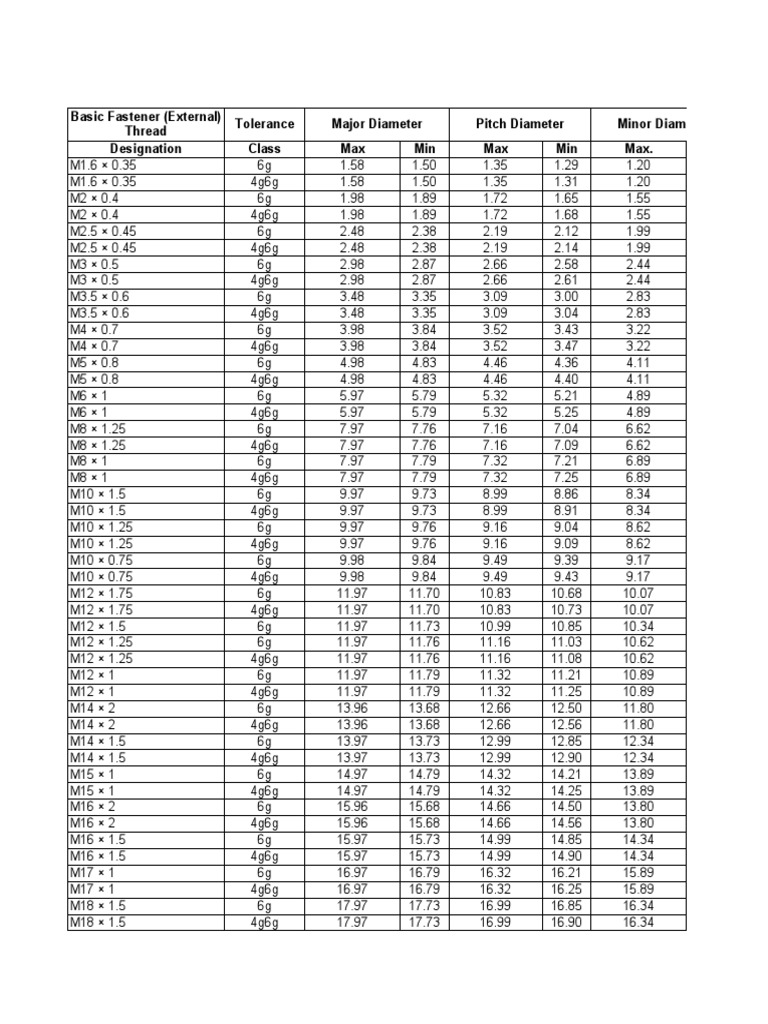 Tolerance Major Diameter Pitch Diameter Minor Diameter Designation ...