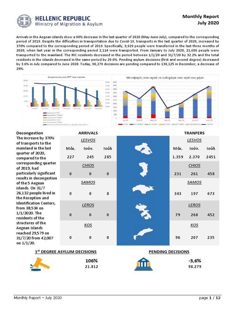 Monthly Report: July 2020 | PDF | Greece | Refugee