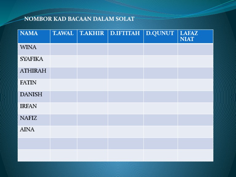 Bacaan Dalam Solat | PDF