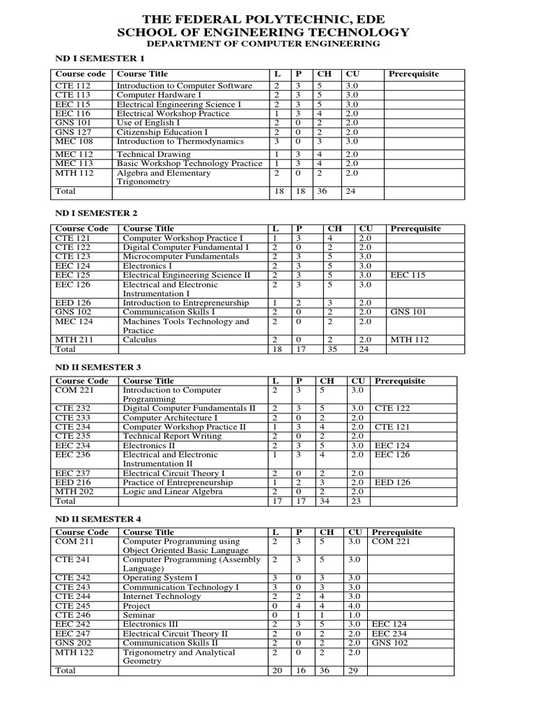 The Federal Polytechnic, Ede School of Engineering Technology | PDF | Vocational Education ...