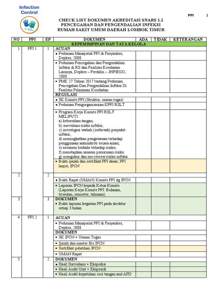 Check List Ppi RSLT Juni 2020 | PDF