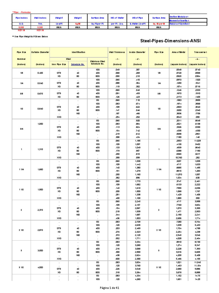 Steel-Pipes-Dimensions-ANSI: KG/M Sq. M-Per M 8.000 0.250 Key in Key in ...