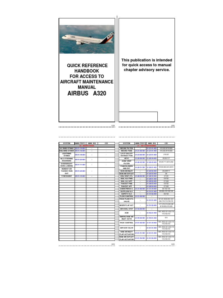 A320 Aircraft Maintenance Manual | PDF | Flight Control Surfaces ...