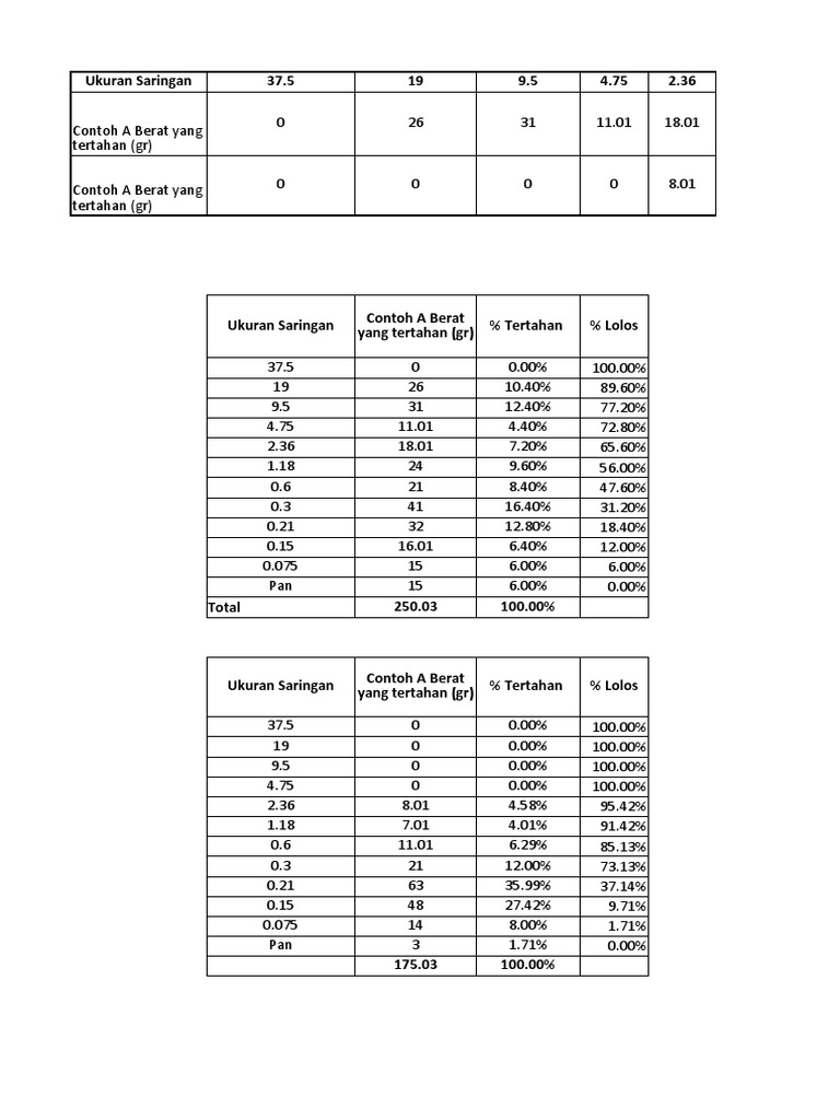 Ukuran Saringan 37.5 19 9.5 4.75 2.36 | PDF