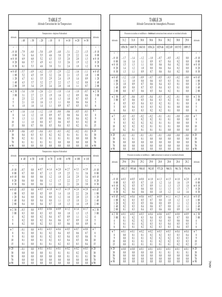 Table 27 - Altitude Correction For Air Temperature | PDF | Minute And ...