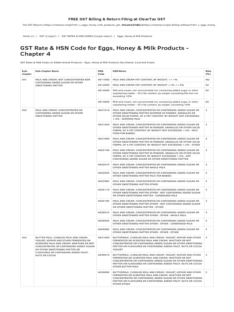 Chapter 4 - Eggs, Honey & Milk Products | PDF | Buttermilk | Textiles