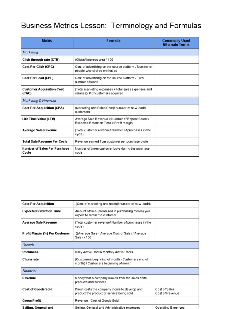 Business Metrics Lesson: Terminology and Formulas: Metric Formula ...