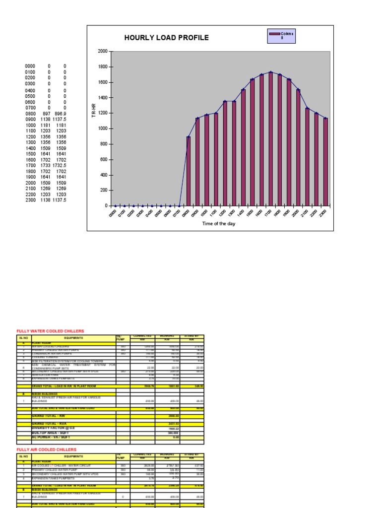 Hourly Load Profile: Column B | PDF | Kilowatt Hour | Automation