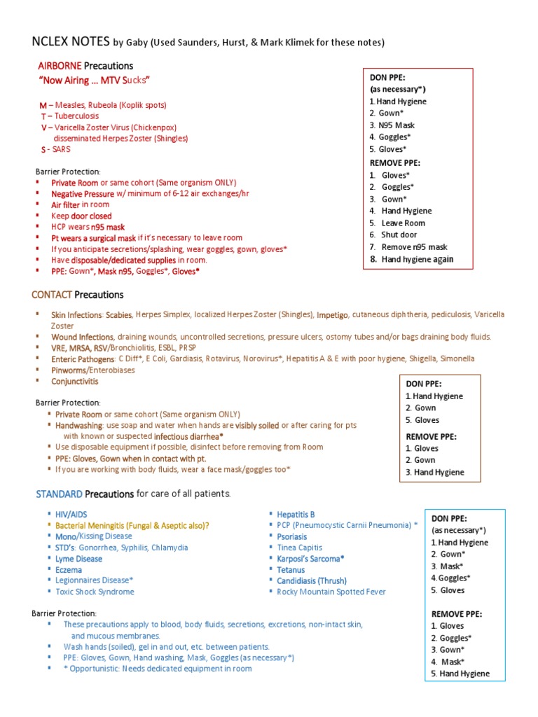 Nclex Notes - Inf Control-Management-Proitization | PDF | Respiratory ...