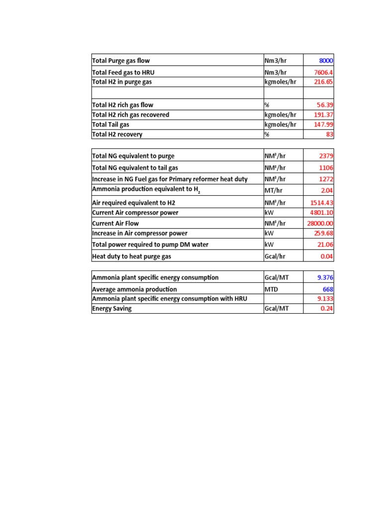 HRU Unit Base Working Final | PDF | Pump | Physical Chemistry