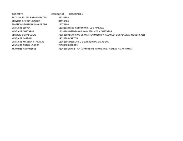 Codigo Sat | PDF