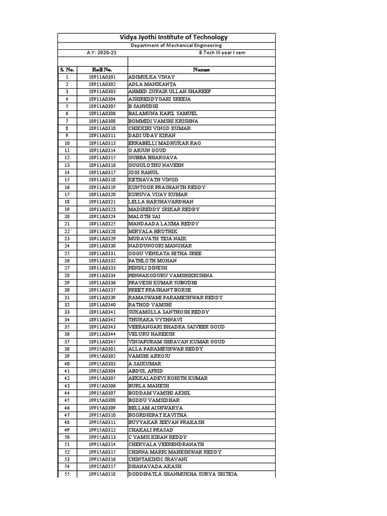 Student Name List | PDF