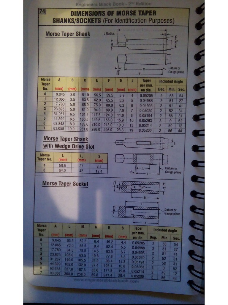 Morse Taper Shank Sockets | PDF