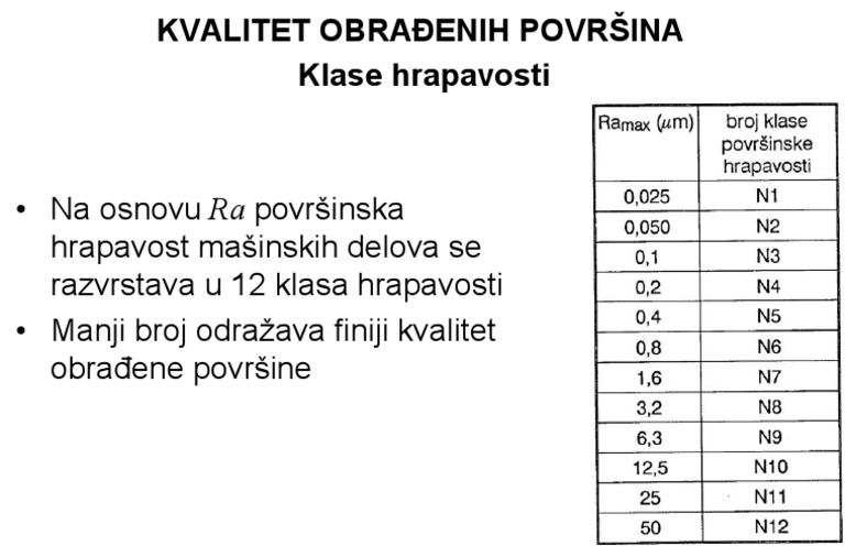 Kvalitet Obradjenih Povrsina - Klase Hrapavosti | PDF