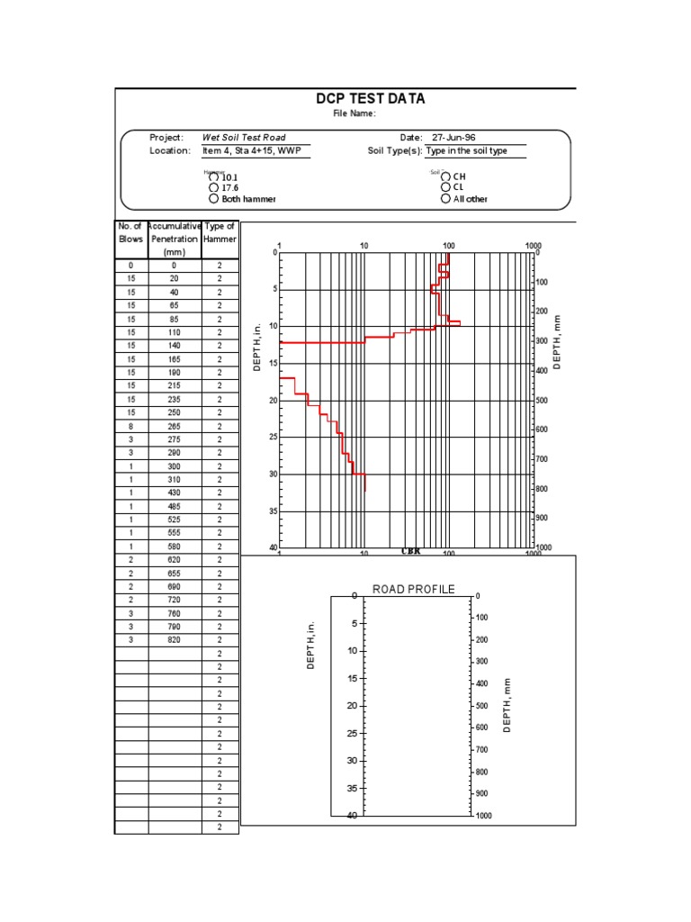 DCP CBR and Soil Profile | PDF | Natural Materials | Horticulture And ...